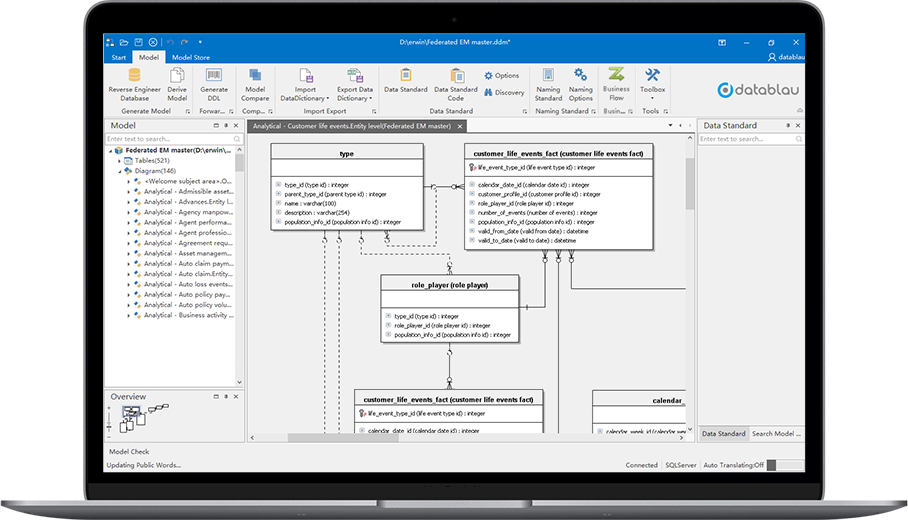 Data Modeler-Datablau
