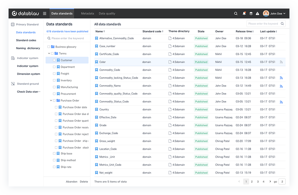 Data Modeler-Datablau